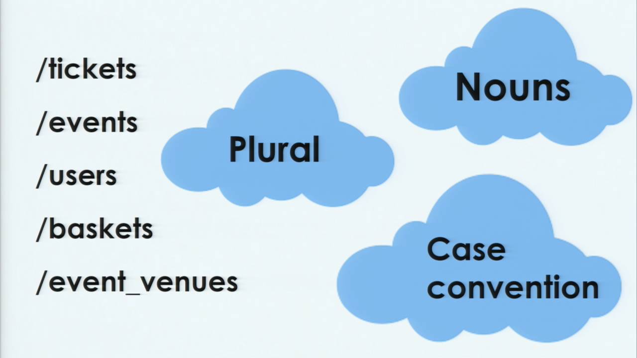 Malwina Nowakowska - RESTful API - Best Practices.