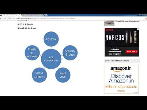 AWS CLI Commands For AWS EC2 (Amazon Elastic Compute Cloud)