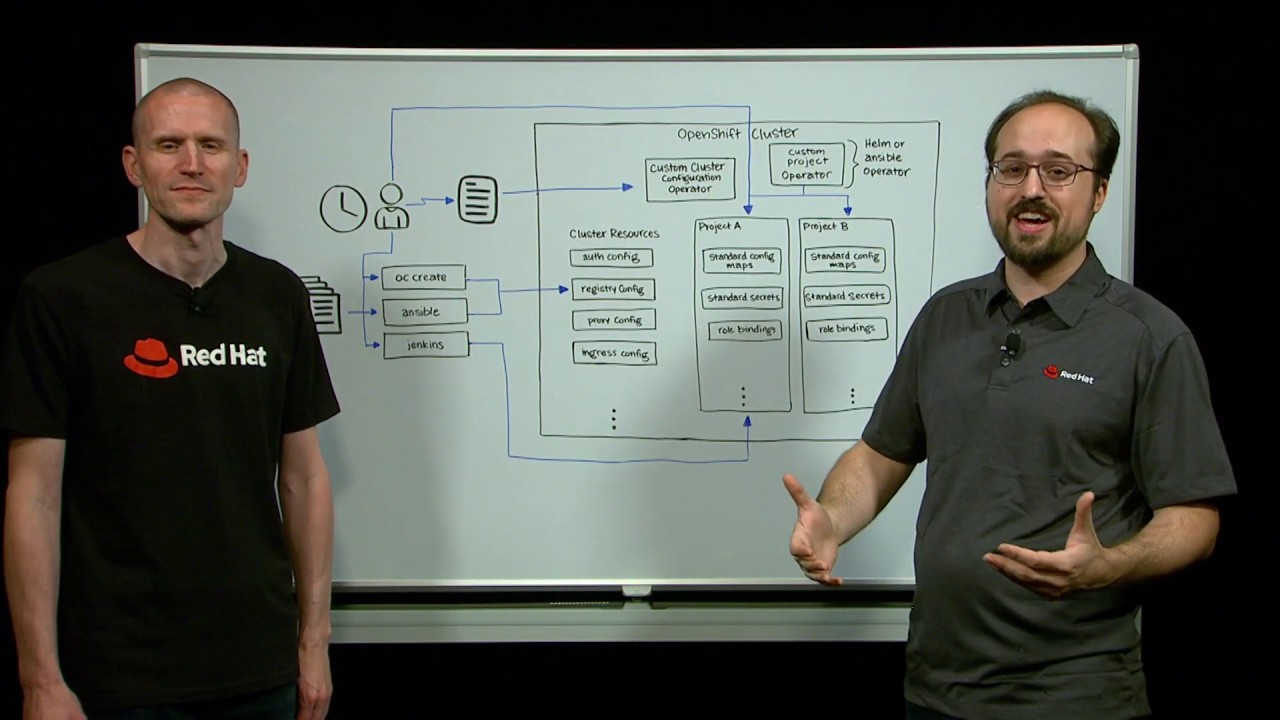Custom Operators for OpenShift Administrators