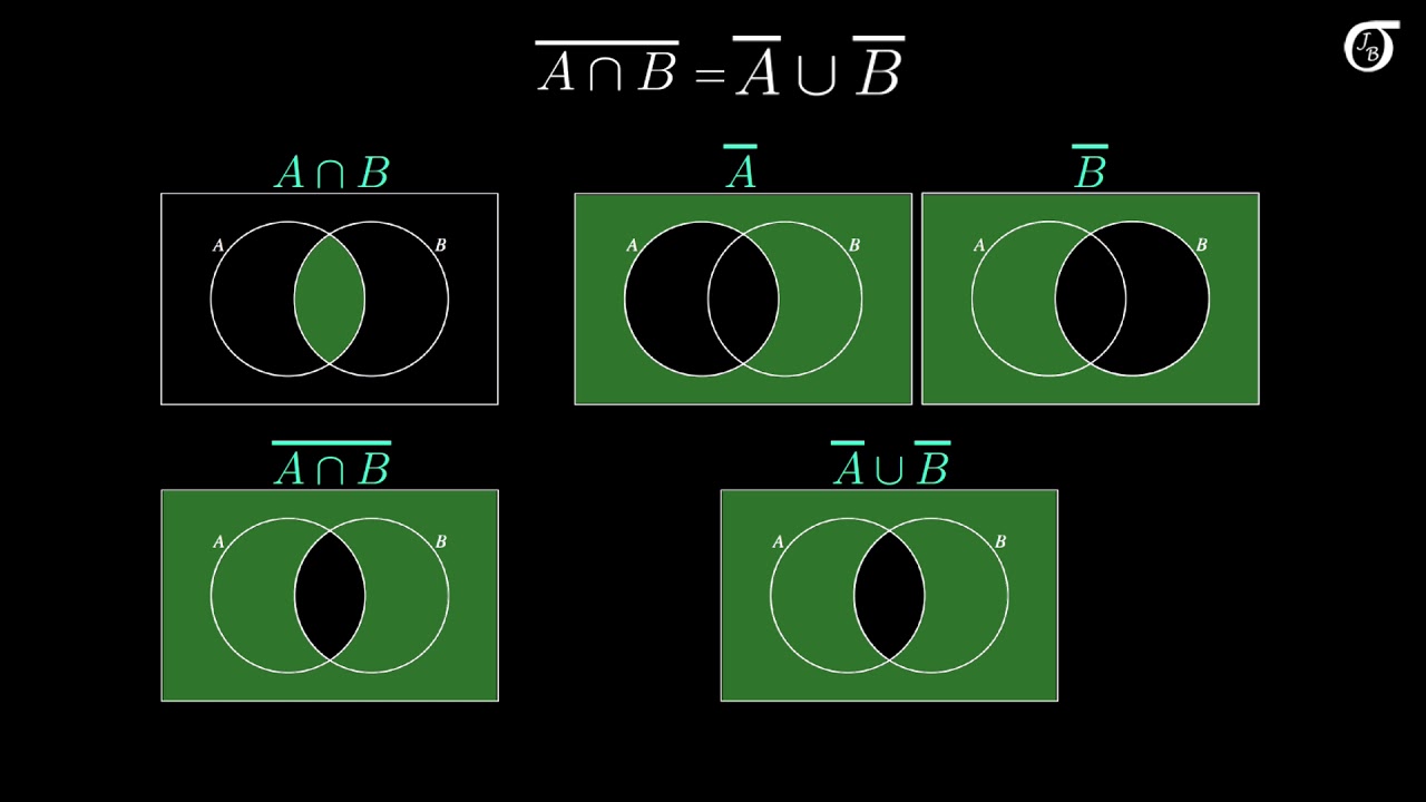 De Morgan's Laws (in a probability context)