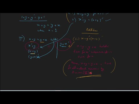 Commutative Law of Addition: Intuition and Proof