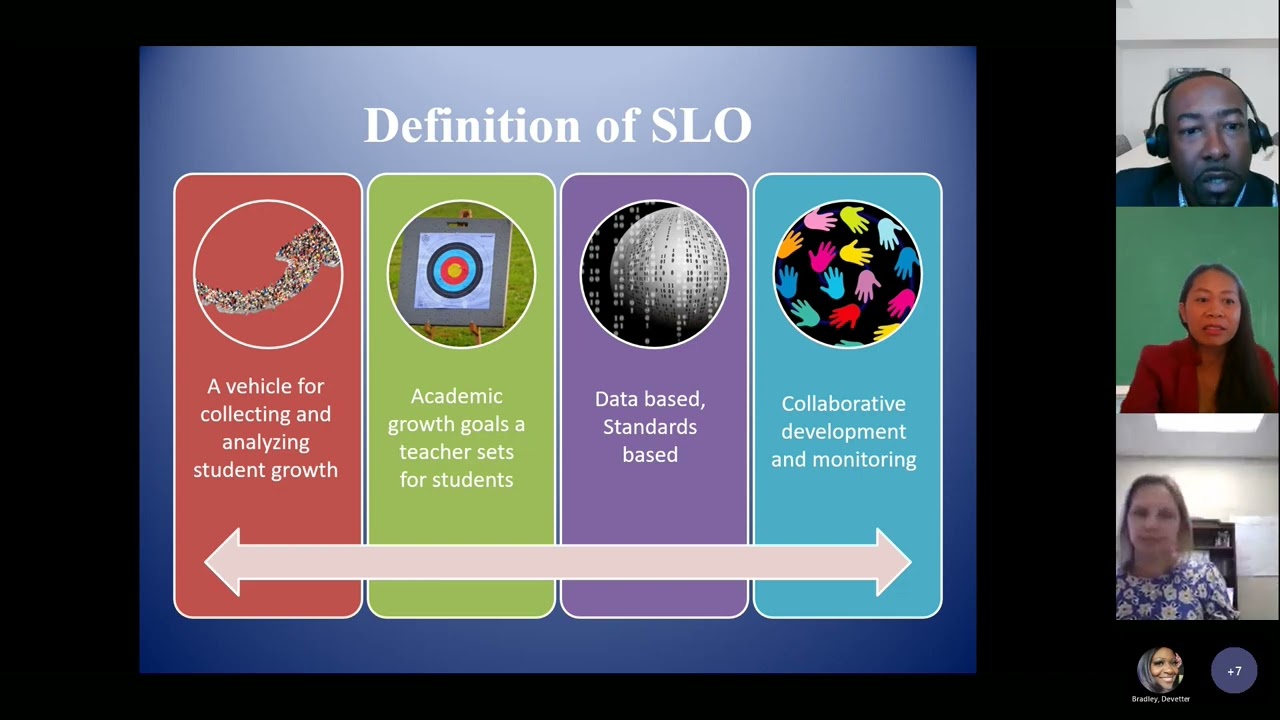 Student Learning Objective (SLO) District Training Part 1