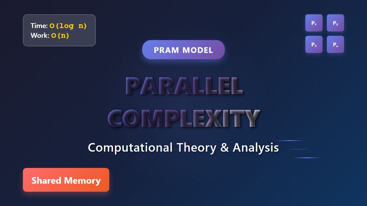 Parallel Computing: PRAM Model Explained for Beginners