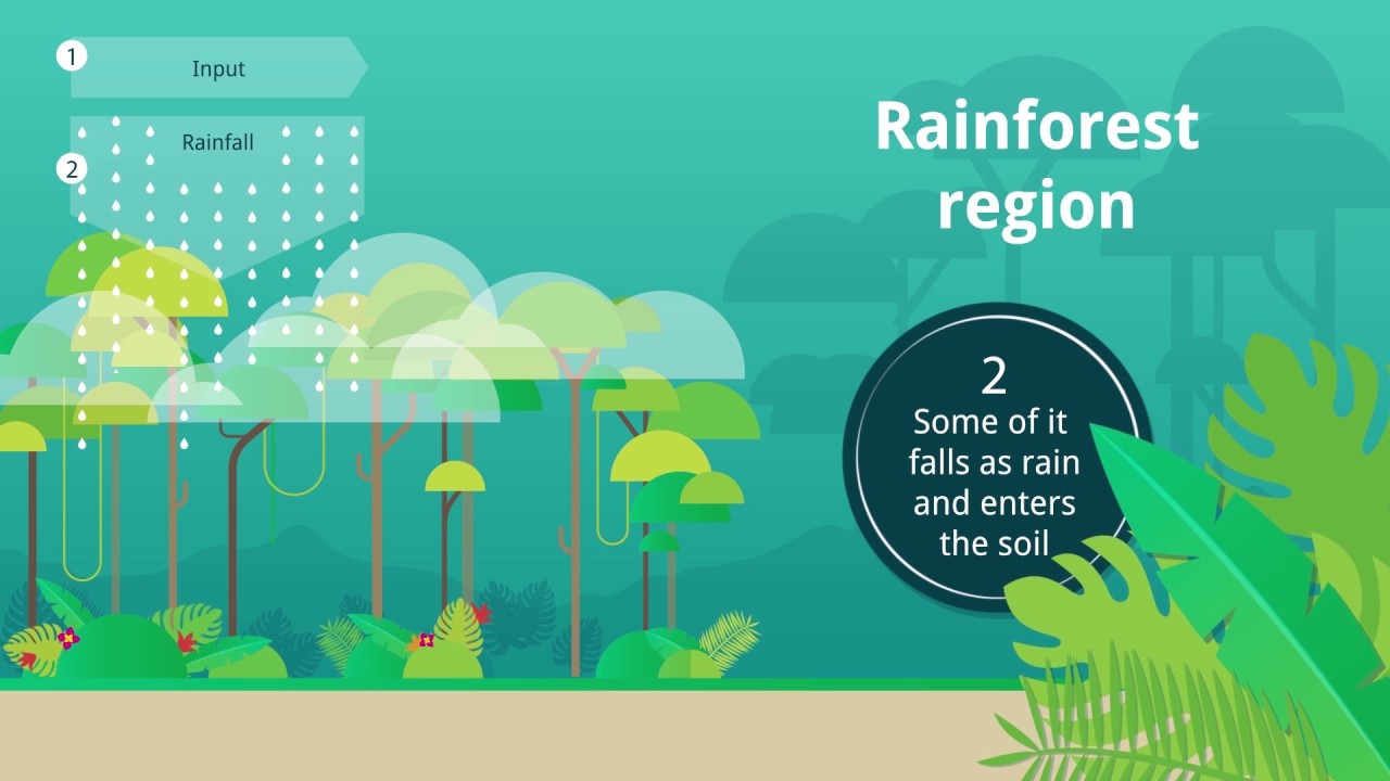 MetLink - Climate Change Water Cycles