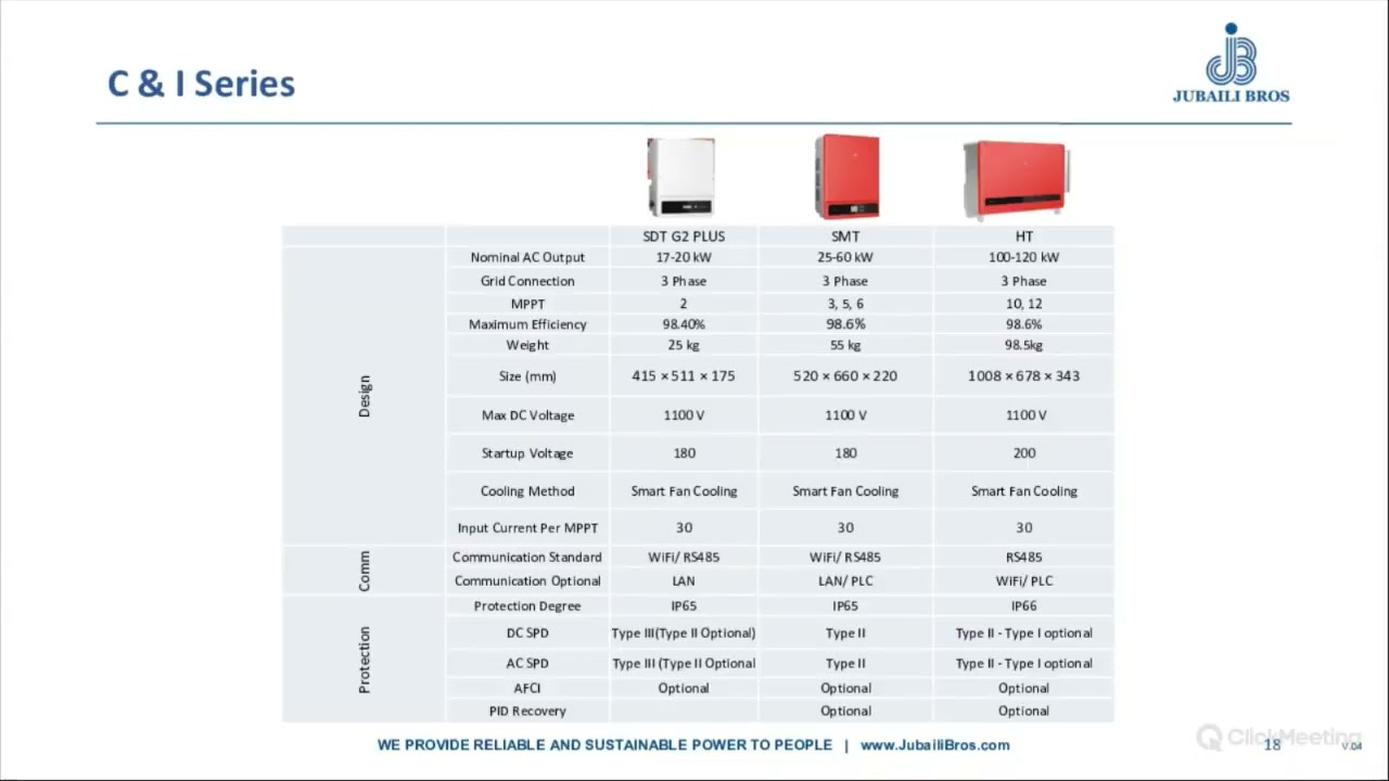 Webinar: GOODWE On-Grid Inverters