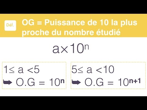 Ordre de grandeur – Physique Chimie