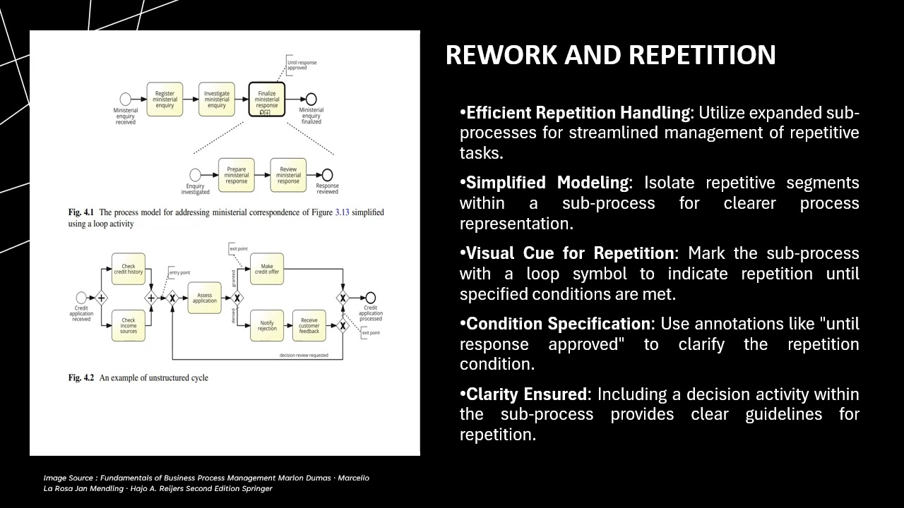 ENTERPRISE SYSTEMS : Advanced Process Modeling (Chapter 4 Explanation)