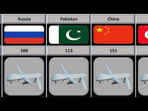 Military Drones Strength by Country