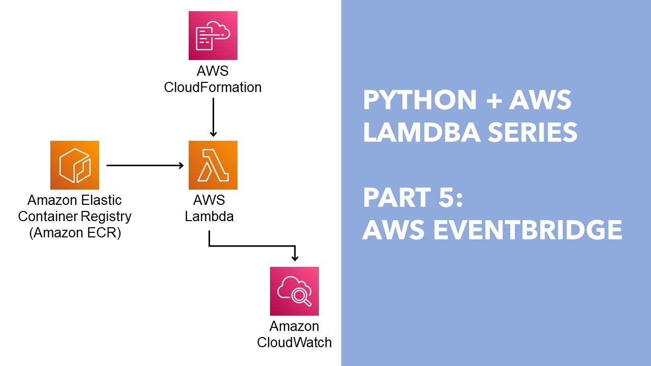 Python + AWS Lambda - Part 5: AWS Eventbridge
