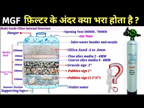 Sand Media Filter at Best Price in India