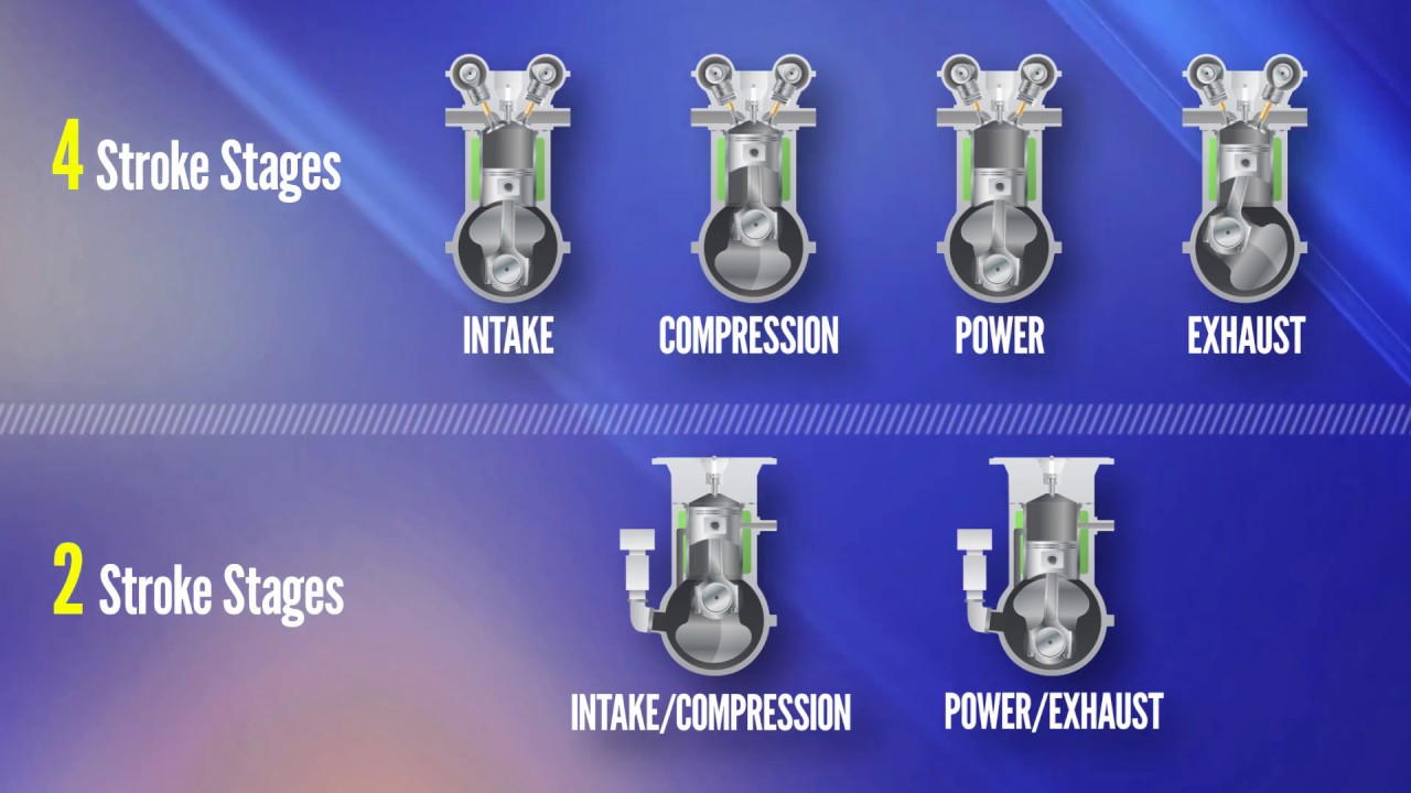 Evinrude 2-Stroke and 4-Stroke (2018) - By BoatTEST.com