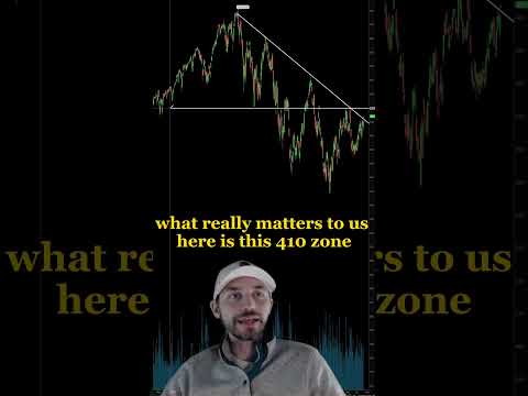 Stock Market Technical Analysis | CNBC Today | S&P 500 Breaks Downtrend