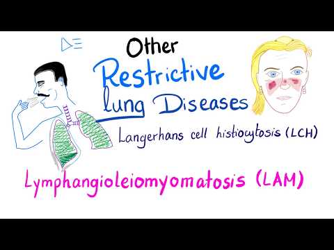 Langerhans cell Histiocytosis (LCH) and Lymphangioleiomyomatosis (LAM) - Respiratory Pathology