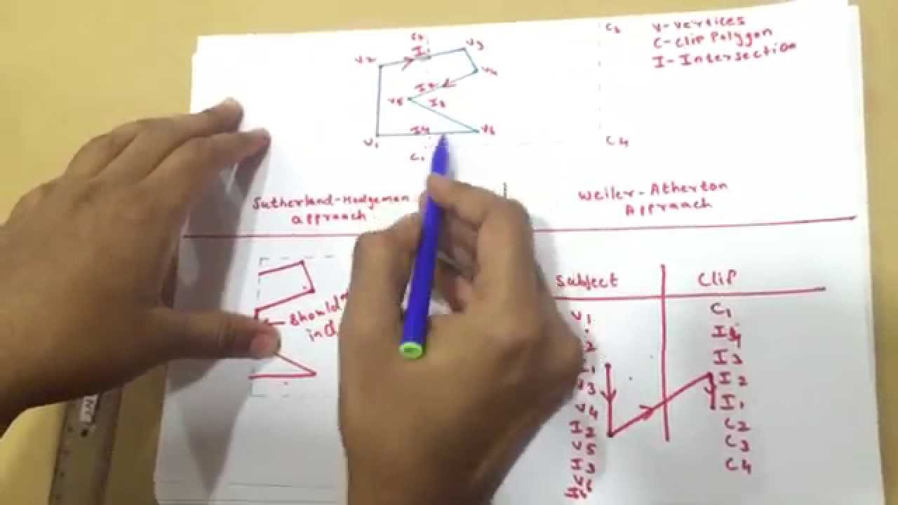 Weiler-Atherton Polygon Clipping Algorithm