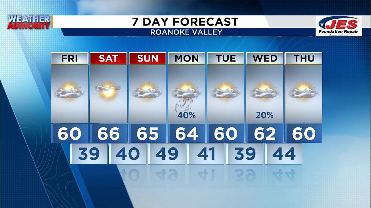 Southwest, Central Virginia Weather | 5 p.m. - March 20, 2025