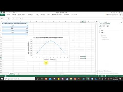 How To Plot The Dry density Moisture content Relationship Curve In Excel