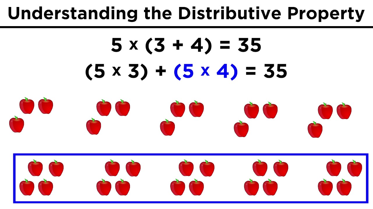 The Distributive Property for Arithmetic