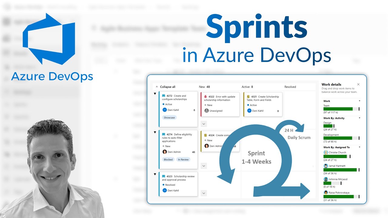 Azure DevOps - SPRINTS in Azure DevOps Boards