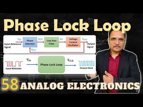 Phase Lock Loop (Basics, Block Diagram, Parameters, Working, Capture Range and Lock Range ...