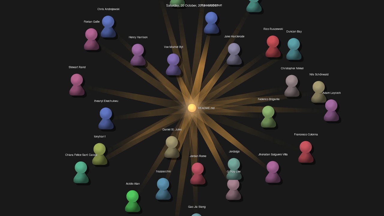 Gource visualisation: ryanmcdermott/clean-code-javascript on 2020-11-24