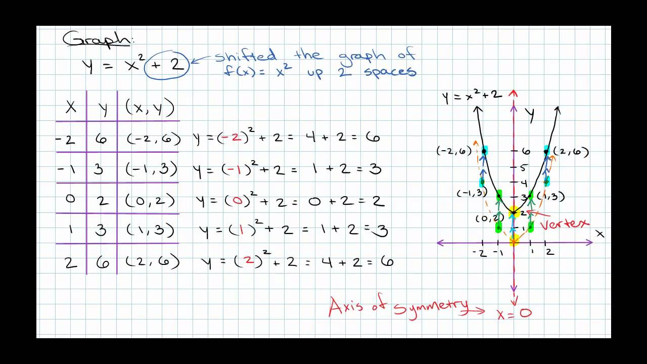 Graphing Quadratic Functions - Part 3