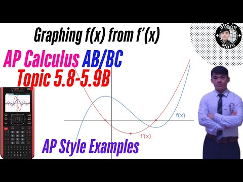 AP Calculus AB/BC | Topic 5.8-5.9B | Graphing f(x) from f′(x) — The Reverse Engineering of Calculus!