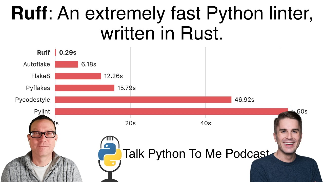 Ruff - The Fast, Rust-based Python Linter - Talk Python to Me Ep.400