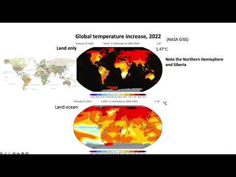 Combined climate change indicators | Transition Studies