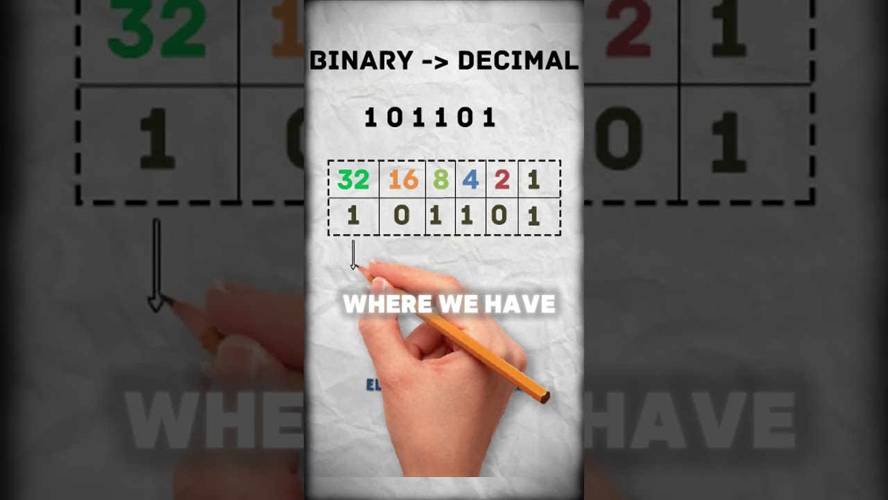Binary To decimal || Easy Method || Electro Tech-Verse || #shorts #binarytodecimal #tutorial #study