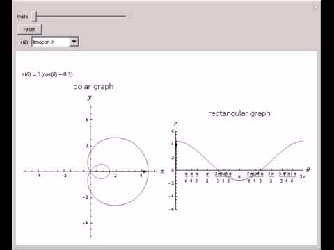 Polar Graph with Rectangular Graph