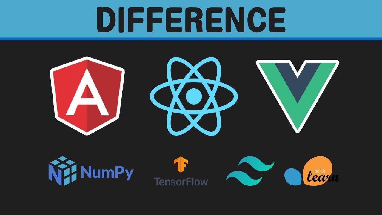 Difference Between Library and Framework ?