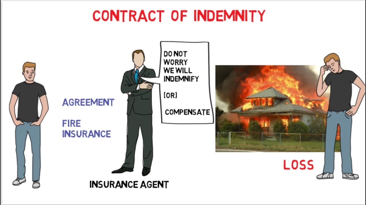 Contract of Indemnity [Indian Contract Act, 1872]