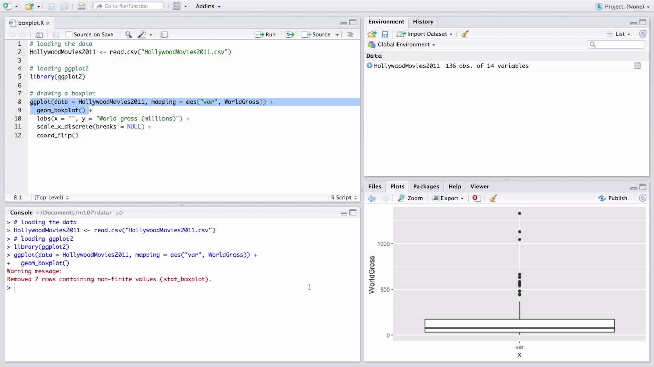 Creating a boxplot using ggplot2