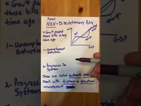 Discretionary vs Non-Discretionary Fiscal Policy Macro Unit 3