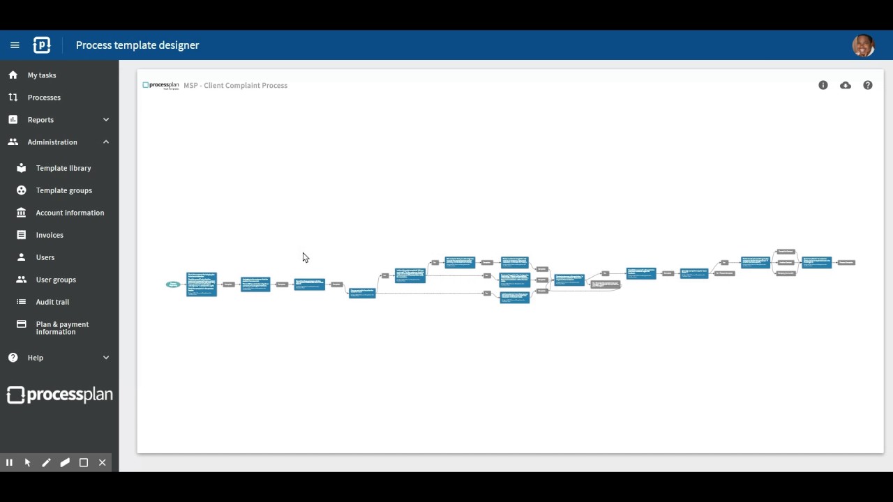 ProcessPlan Tutorial - Using the Template Library