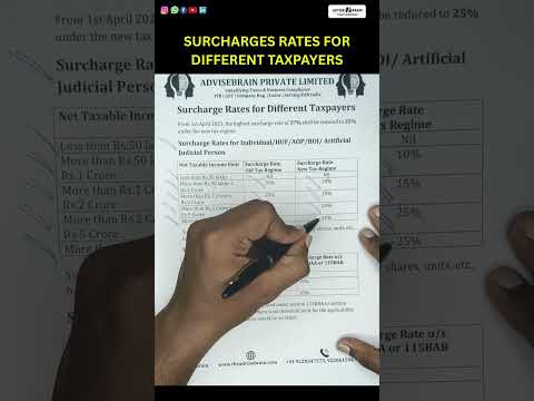 Surcharge Rates for Different Taxpayers#taxpayer #taxes #taxtips