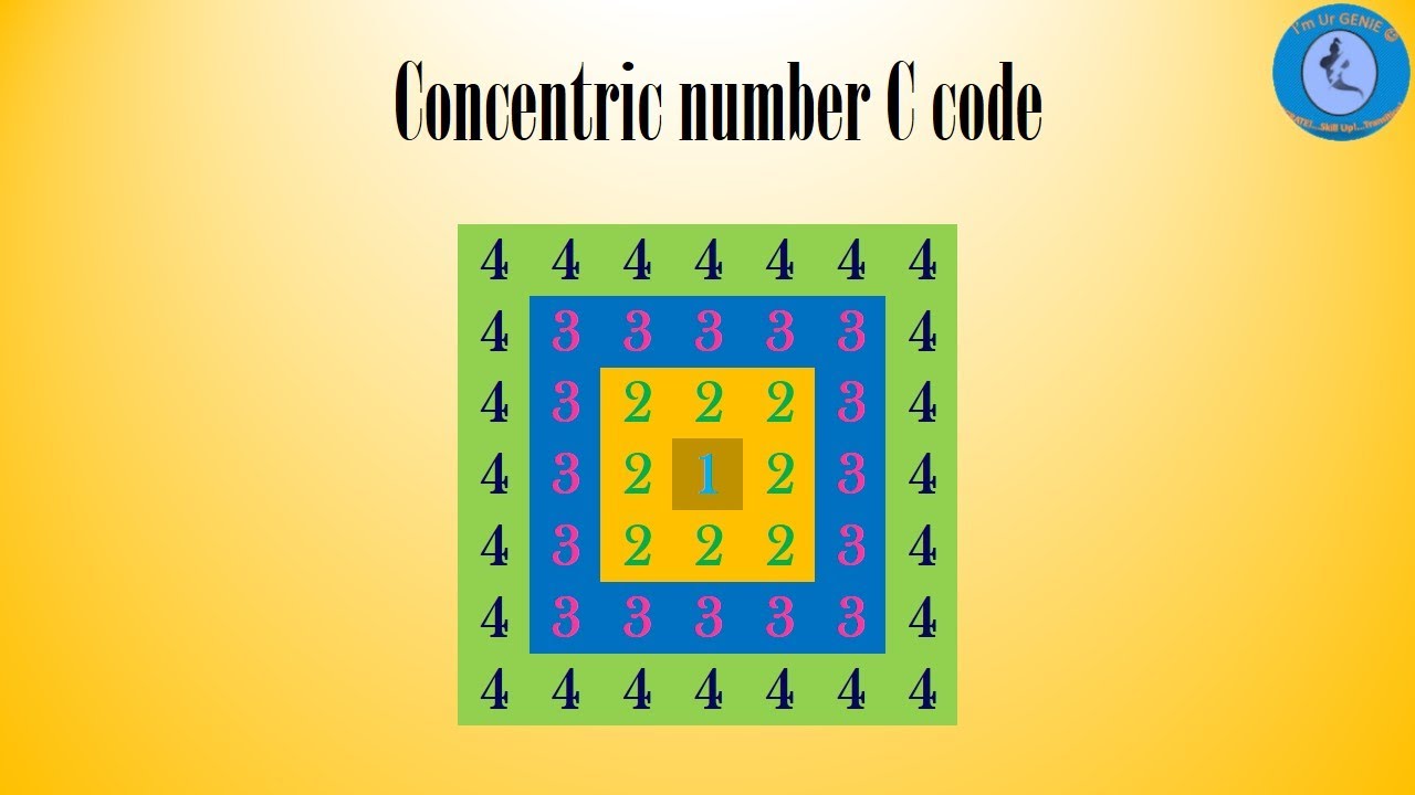 Concentric squares code in C language | #SkillupwithGenie
