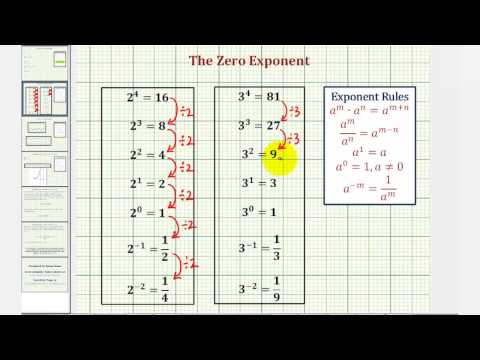 The Zero Exponent | Math Help from Arithmetic through Calculus and beyond