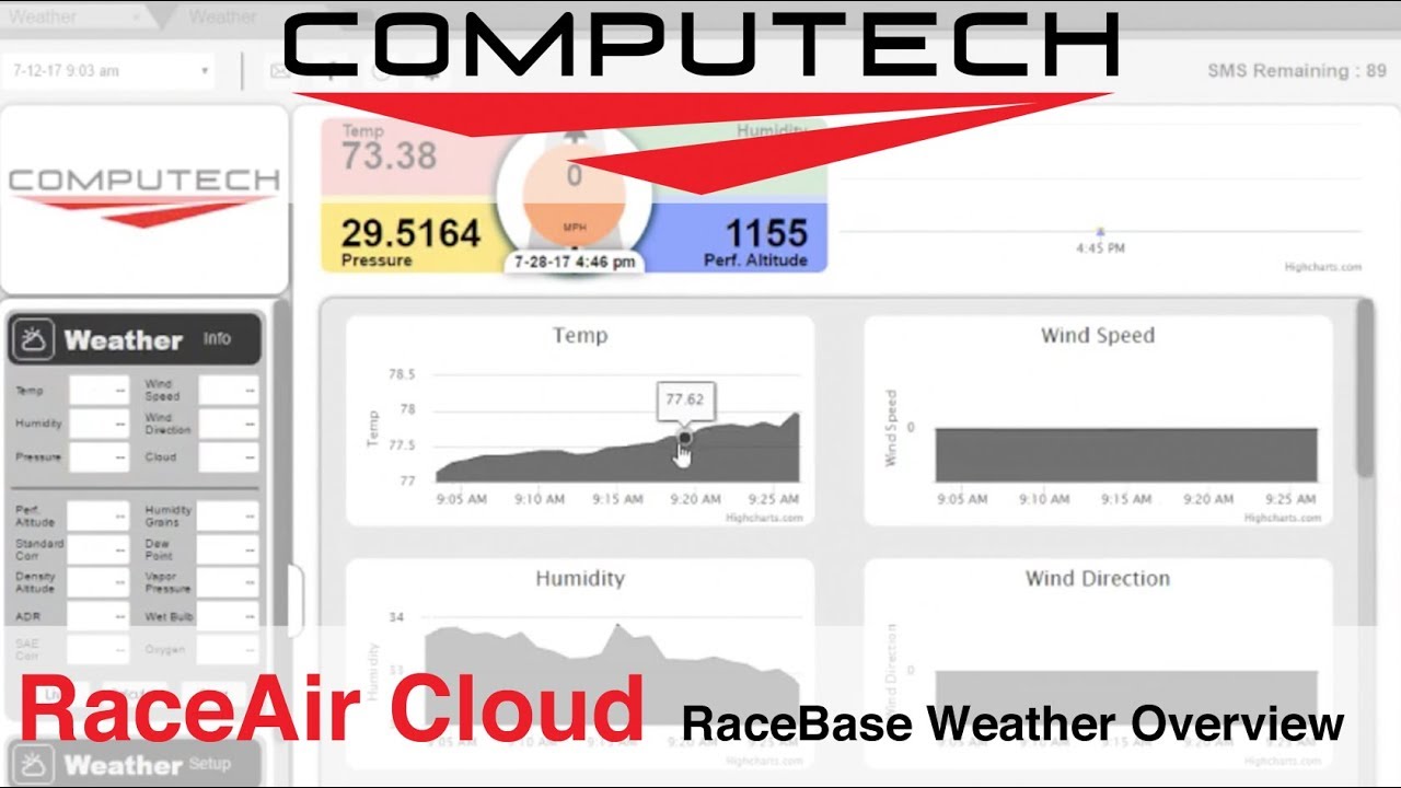 RaceBase Weather Overview