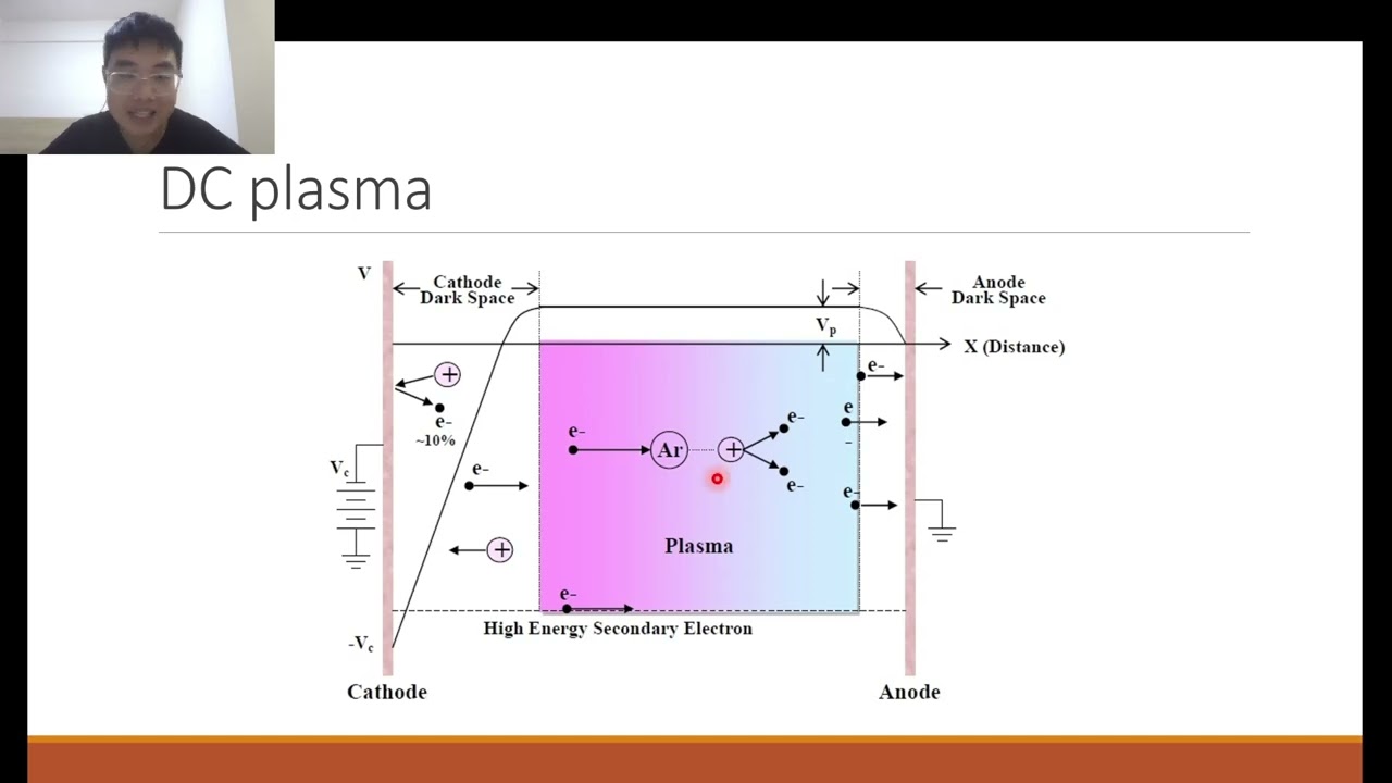 [Materials Engineering for Semiconductor Devices] Chapter 7: Dry Etch