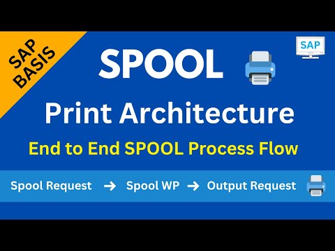 SAP Spool Printing Architecture|What is TEMSE |End-to-End Print Process|Output & Print Request|BASIS