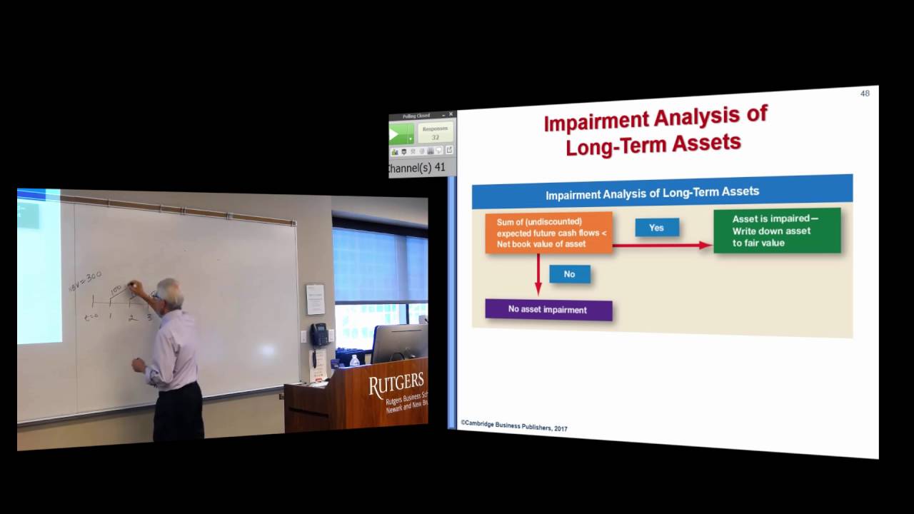 Accounting Practices and Principles- Learning Objective 8.4