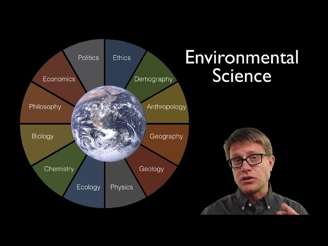 Understanding AP Environmental Science: A Comprehensive Overview ...