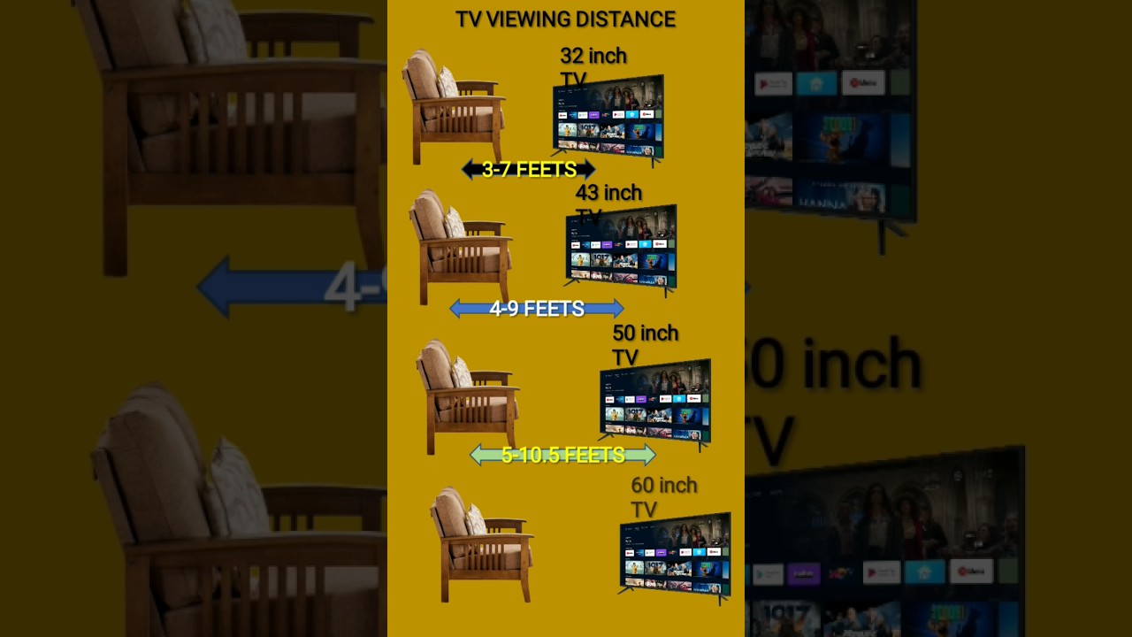 TV VIEWING DISTANCE||TV TO SOFA DISTANCE||TV DIMENSIONS