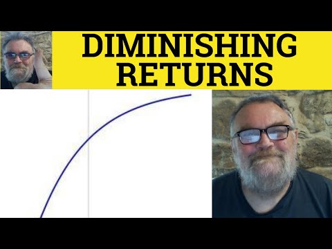 🔵 Diminishing Returns Meaning - Law of Diminishing Returns Examples - Diminishing Returns - Business
