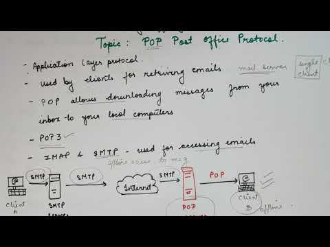 Post office protocol | pop| pop in cn|pop computer network| gate cs| computer network| Neha syed
