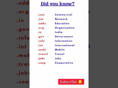 Domain extension meaning| #english #shorts