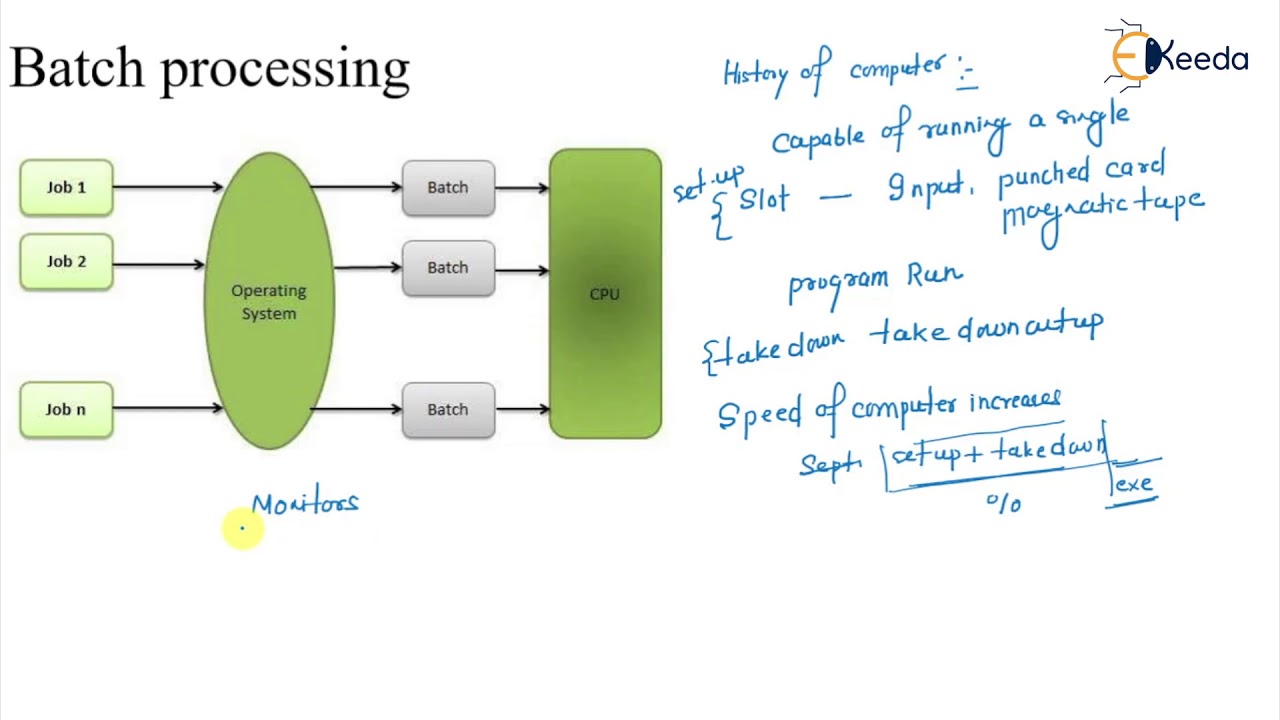 Batch Processing Explained | GATE Operating System