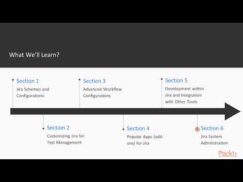Learn Jira 7 Guide for Administrators and Developers The Course Overview |packtpub com - Mind Luster