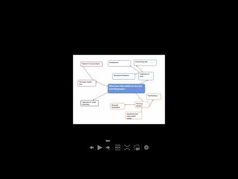 GCSE Germany Mind maps